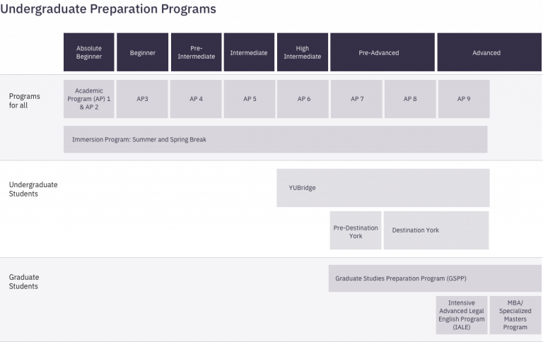 Proficiency Pathway