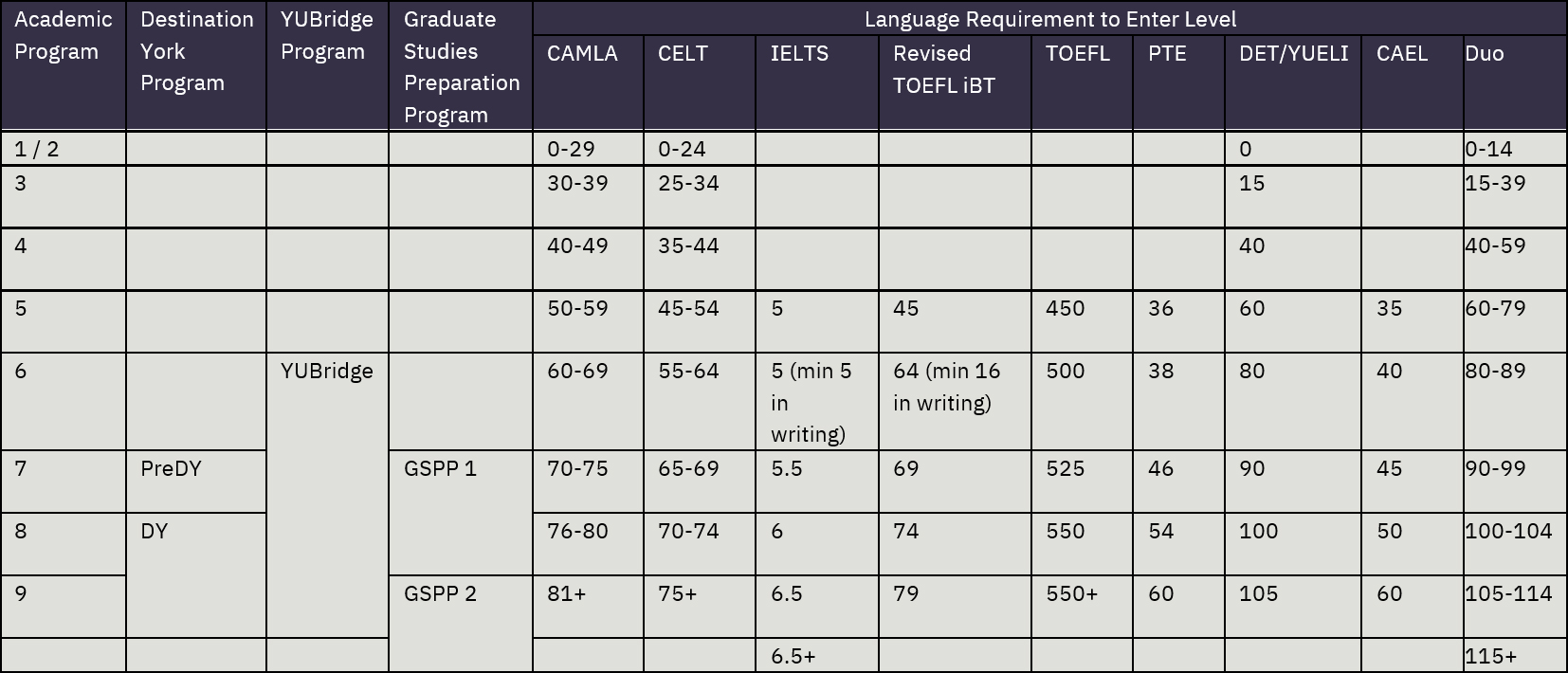 Proficiency Pathway