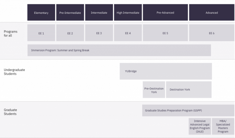 Proficiency Pathway